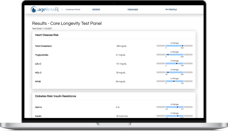 How to Read Your Results | AgelessRx