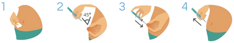 Injectables 101: You Asked, We Answered | AgelessRx