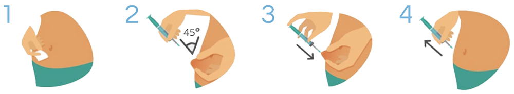 Injectables 101: You Asked, We Answered | AgelessRx