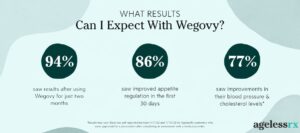 Wegovy Online Prescriptions | Wegovy Side Effects and Benefits