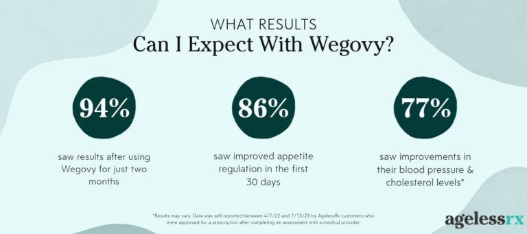Wegovy Online Prescriptions | Wegovy Side Effects and Benefits